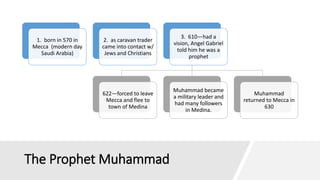 Rise of islam | PPTX