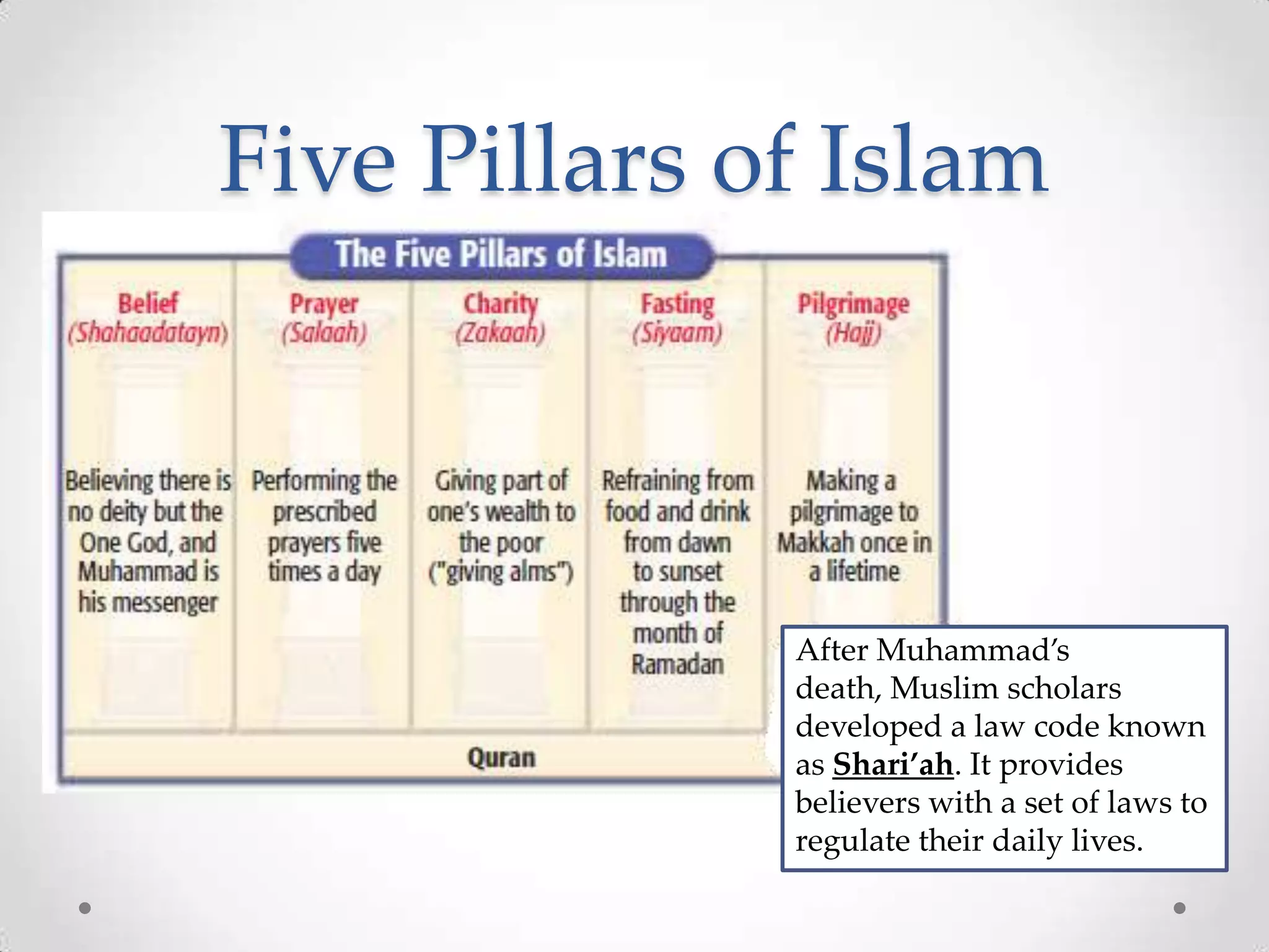 Rise of islam & arab empires | PPTX