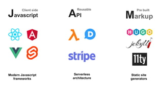 Rise of JAMStack | PPT