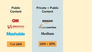 Rise of JAMStack | PPT