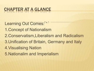 Rise Of Nationalism In Europe Chapter-1 (History) Class-10.pptx