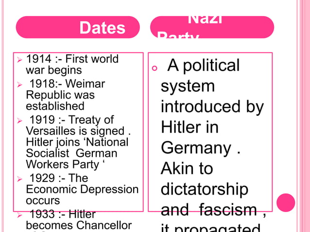 Rise of nazism | PPT