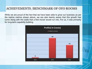 Rise of Oyo Rooms | PPT