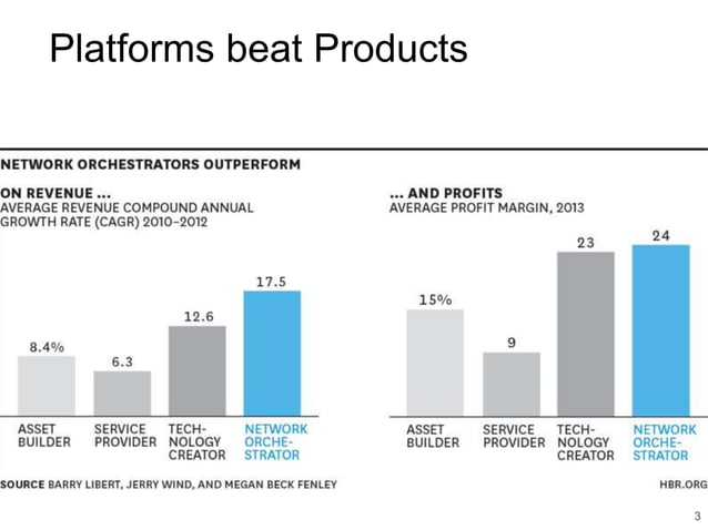 Platform Dynamics - The rise and dominance of Platforms | PPT
