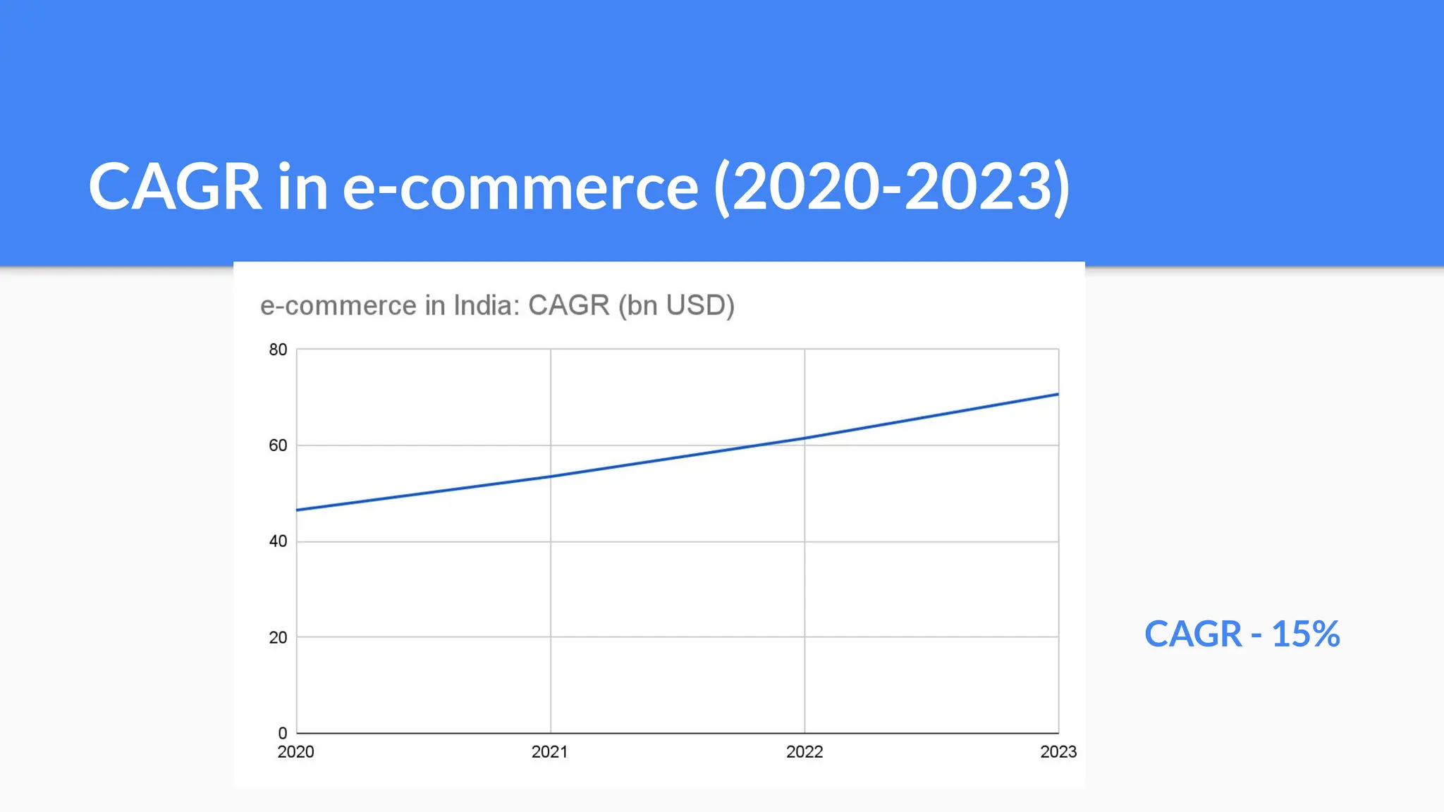 Rise of Quick Commerce, how ecommerce grow | PDF