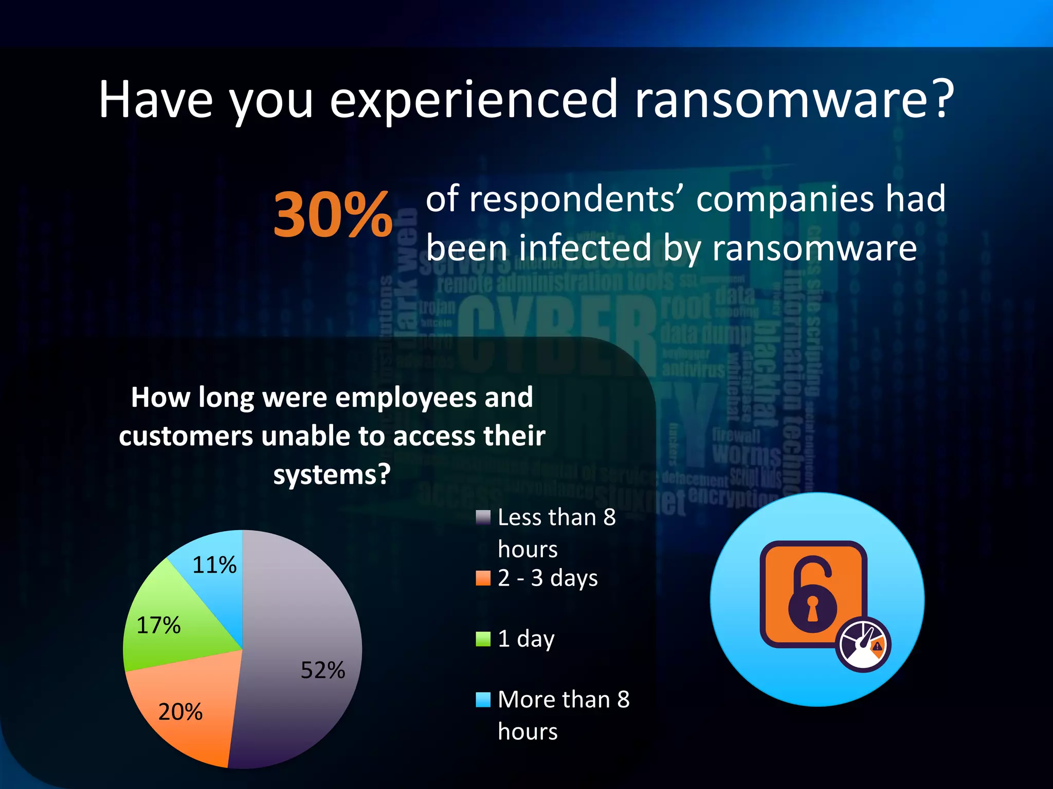 Rise of Ransomware | PPT