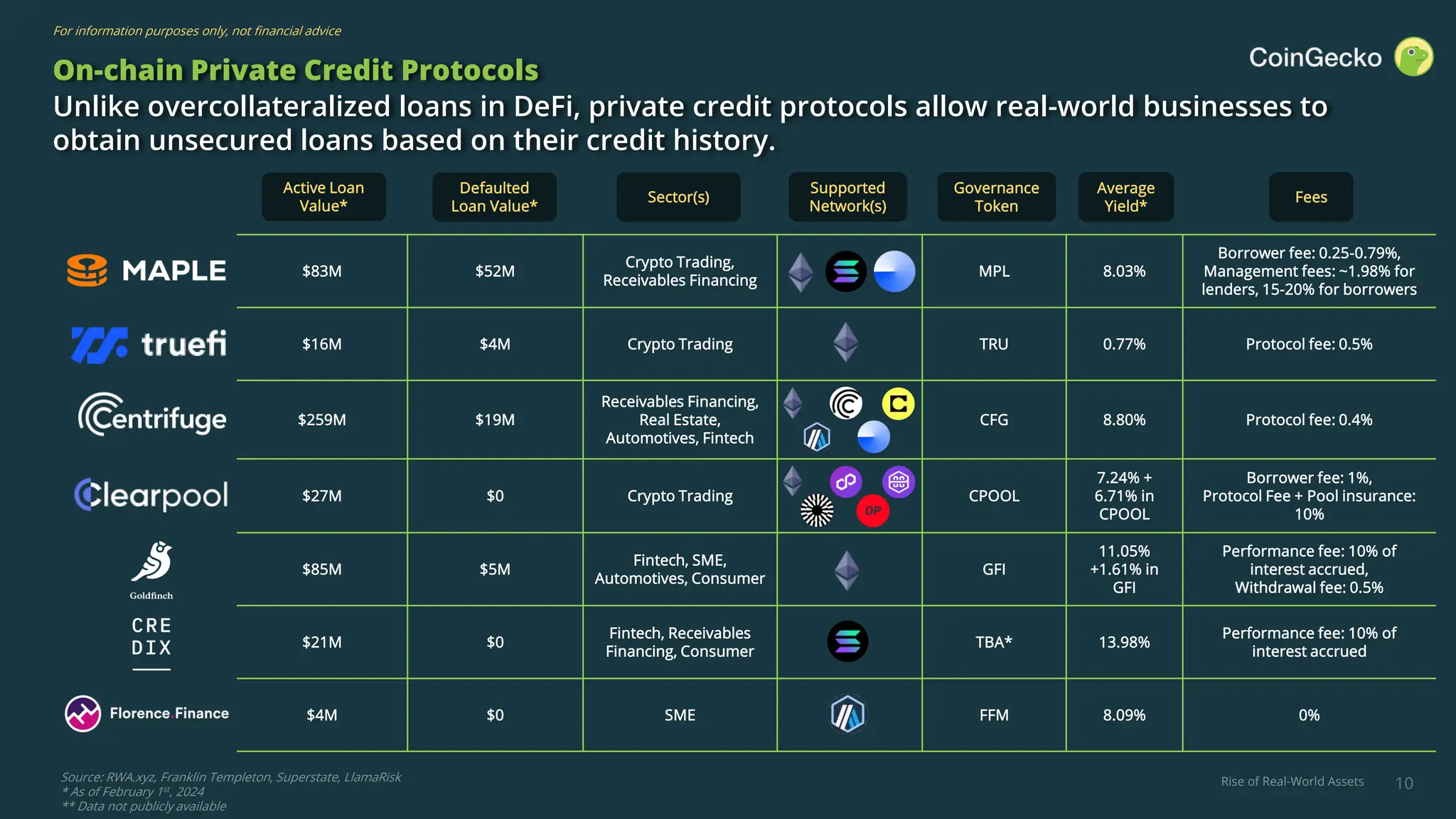 RWA Report 2024: Rise of Real-World Assets in Crypto | CoinGecko | PDF