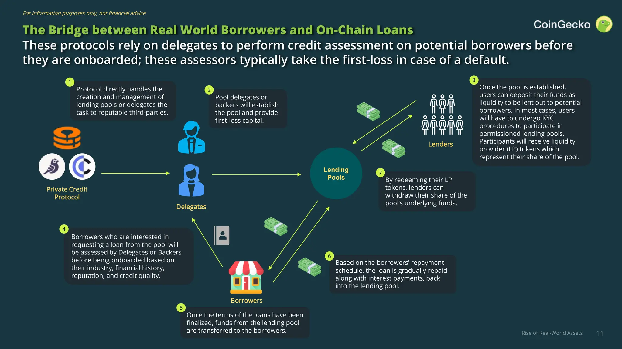 RWA Report 2024: Rise of Real-World Assets in Crypto | CoinGecko | PDF
