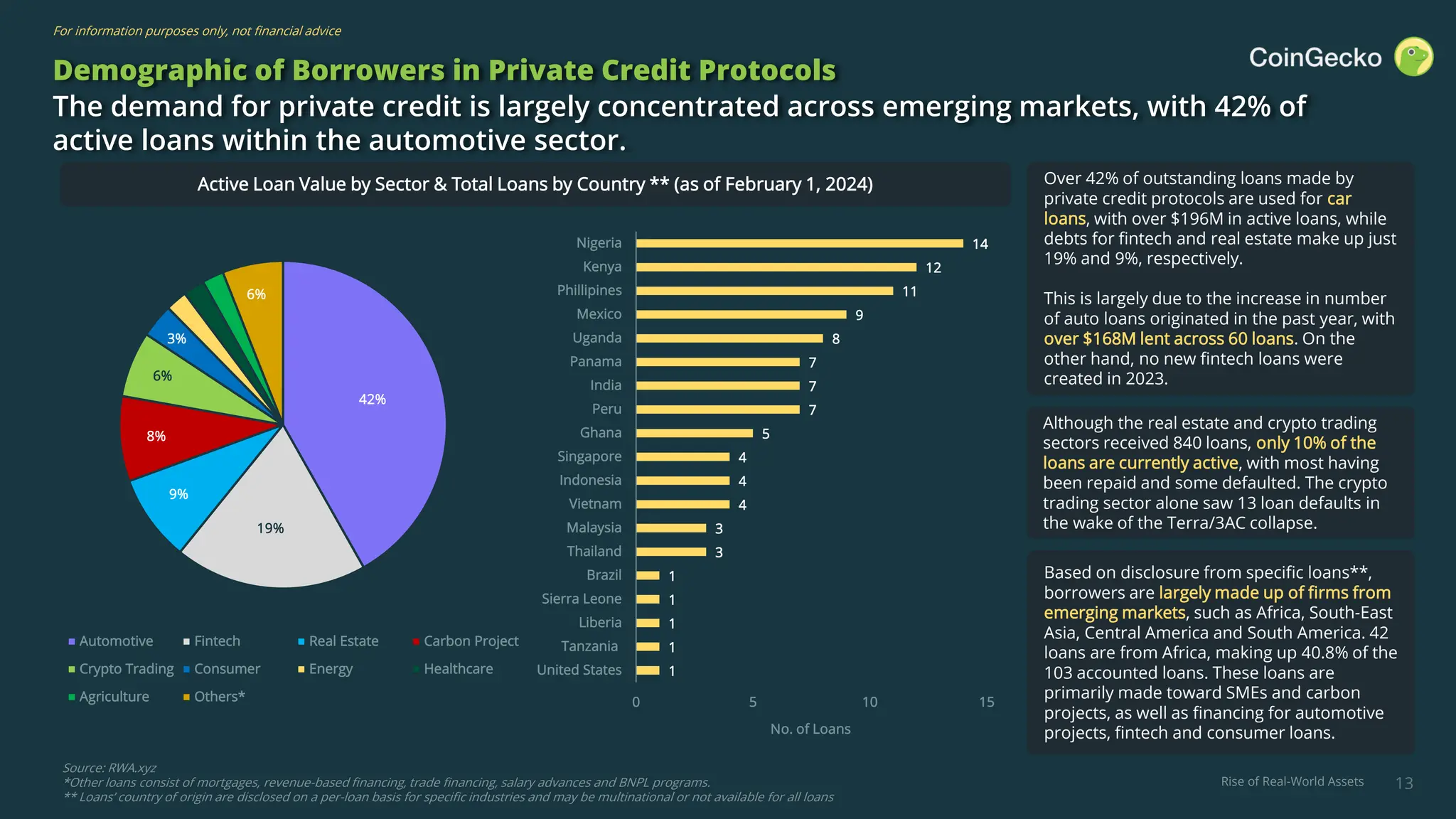 RWA Report 2024: Rise of Real-World Assets in Crypto | CoinGecko | PDF