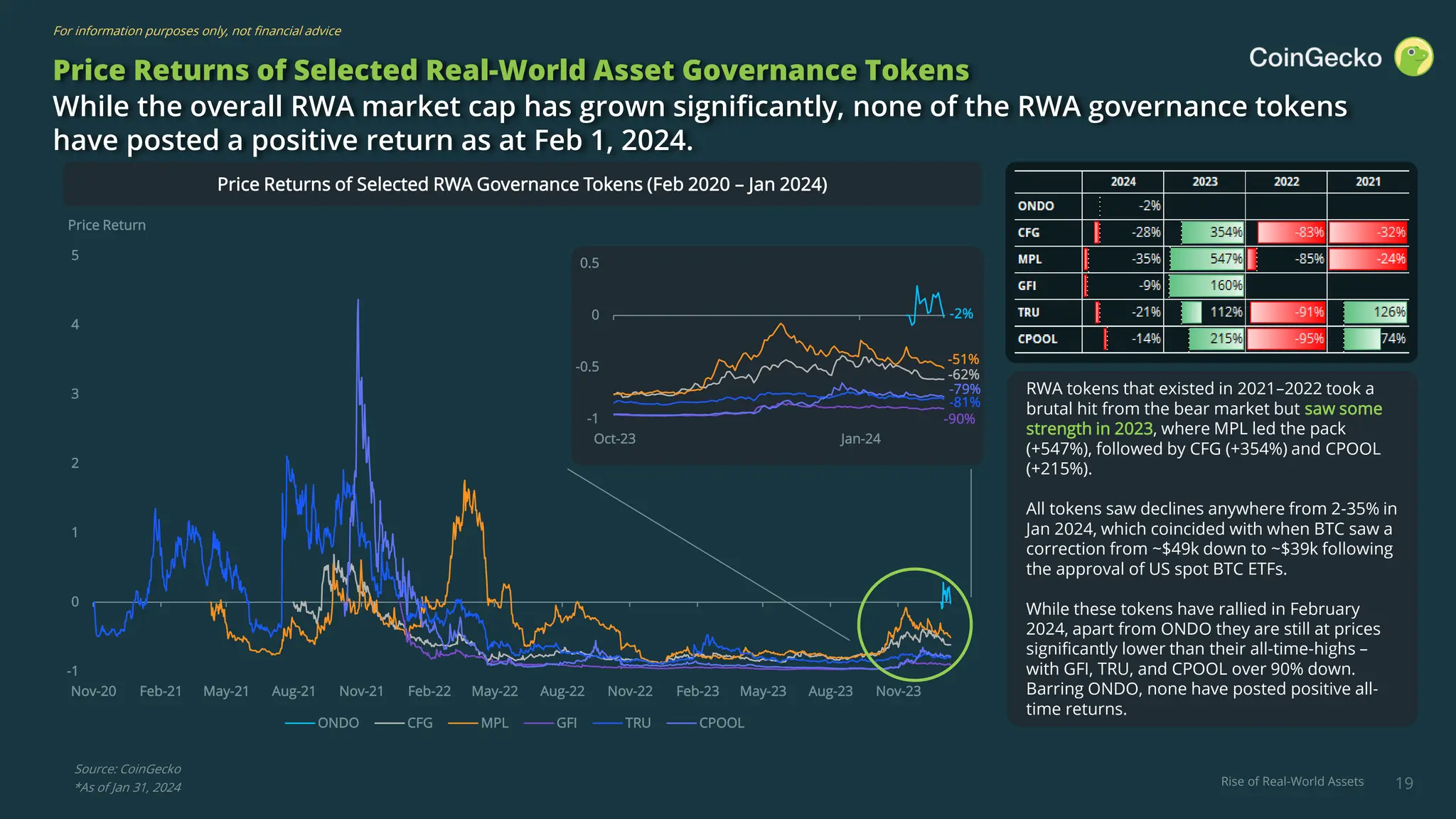 RWA Report 2024: Rise of Real-World Assets in Crypto | CoinGecko | PDF