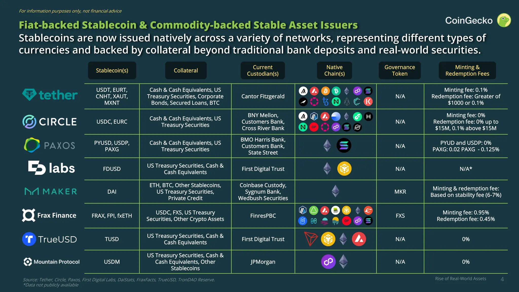 RWA Report 2024: Rise of Real-World Assets in Crypto | CoinGecko | PDF