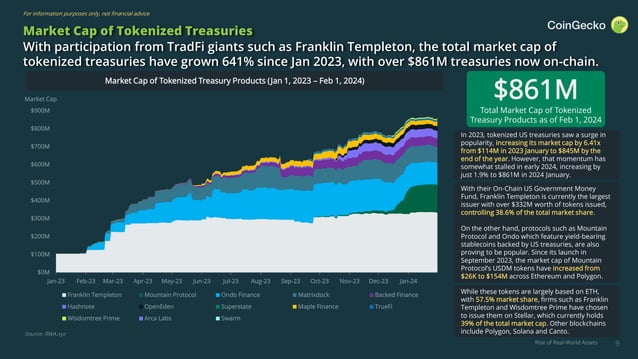 RWA Report 2024: Rise of Real-World Assets in Crypto | CoinGecko | PDF | Stocks and Bonds ...