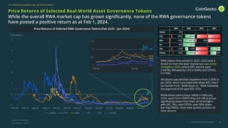 RWA Report 2024: Rise of Real-World Assets in Crypto | CoinGecko | PDF