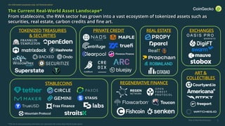 RWA Report 2024: Rise of Real-World Assets in Crypto | CoinGecko | PDF
