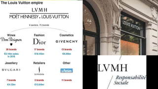 RISE OF RESPONSIBLE LUXURY- LVMH INITIATIVES - Copy.pptx