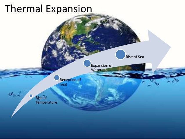 Rise of sea why and how