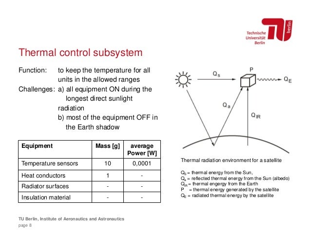 The Rise of Small Satellites