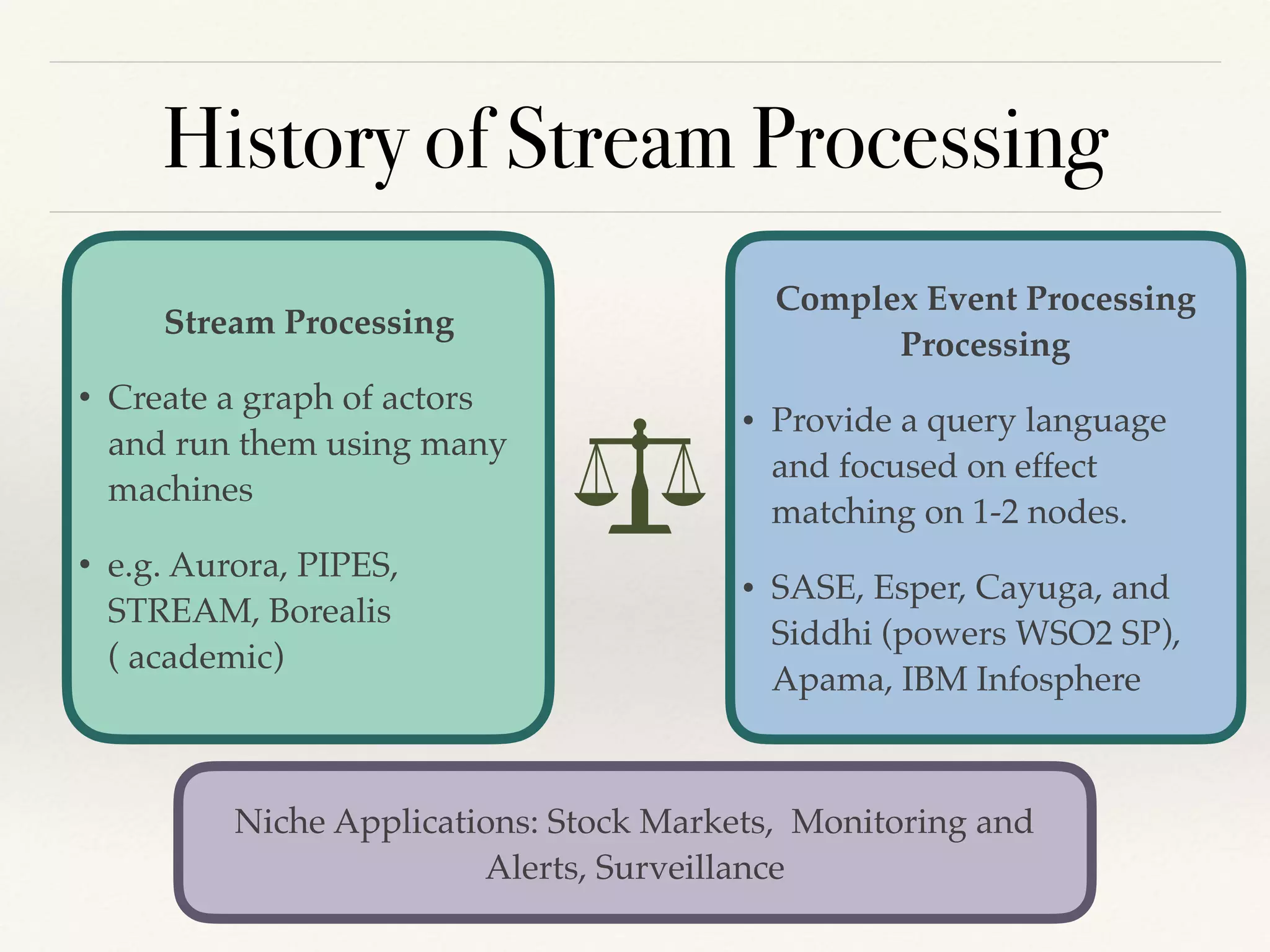 The Rise of Streaming SQL and Evolution of Streaming Applications | PPT