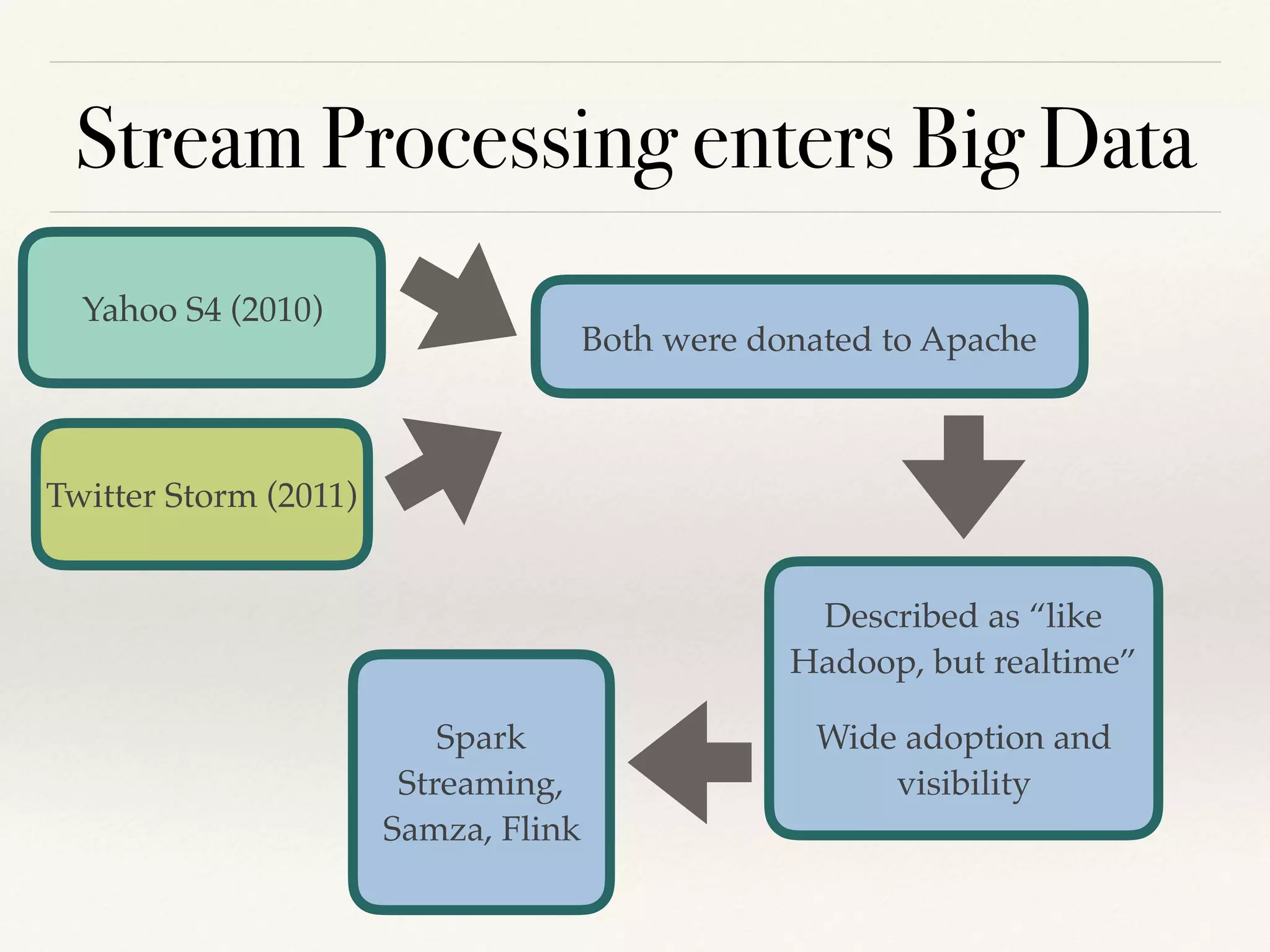 The Rise of Streaming SQL and Evolution of Streaming Applications | PPT