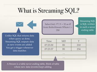 The Rise of Streaming SQL and Evolution of Streaming Applications | PPT