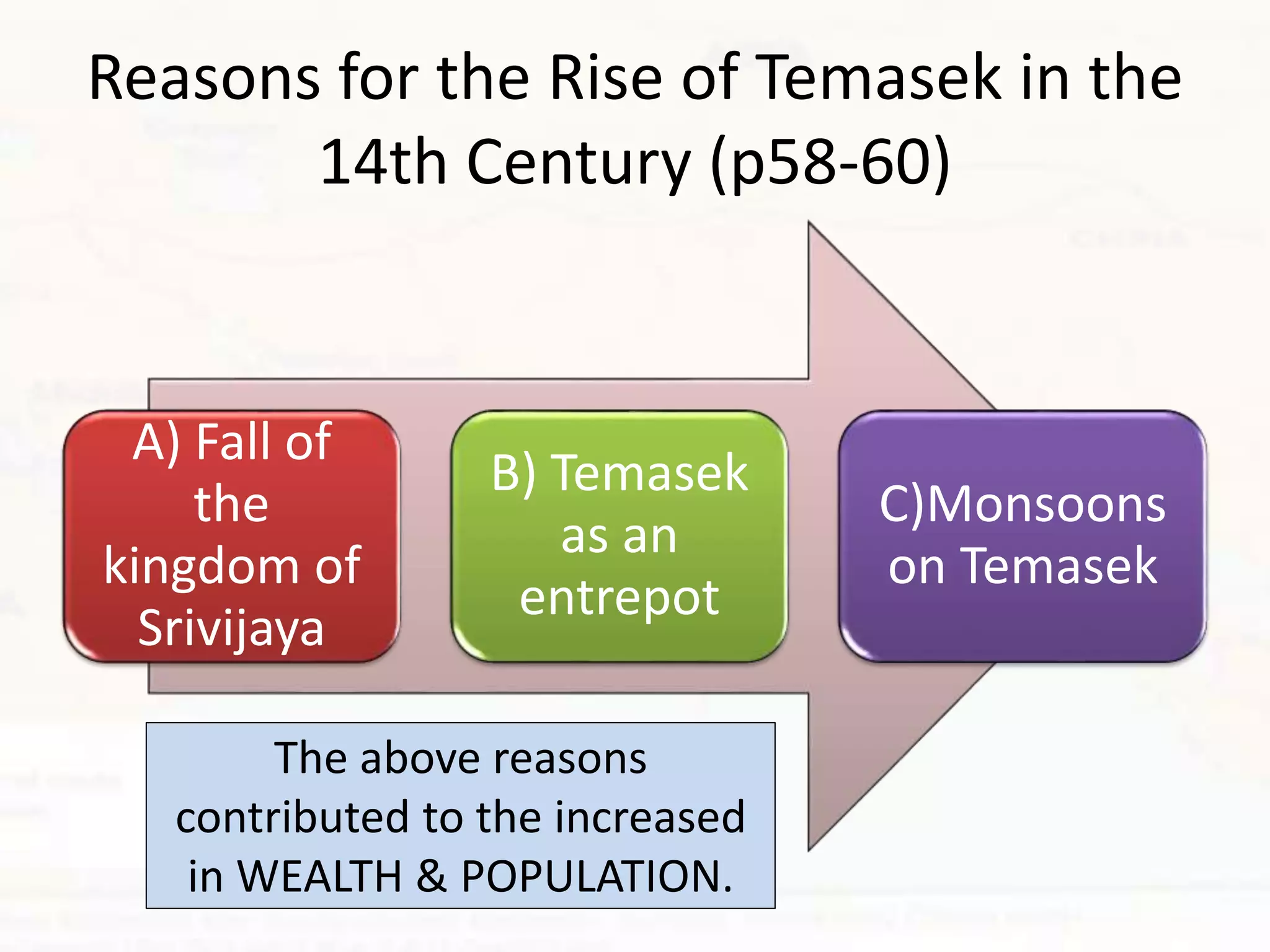 Rise of Temasek History | PPTX | Asia Travel | Travel Locations