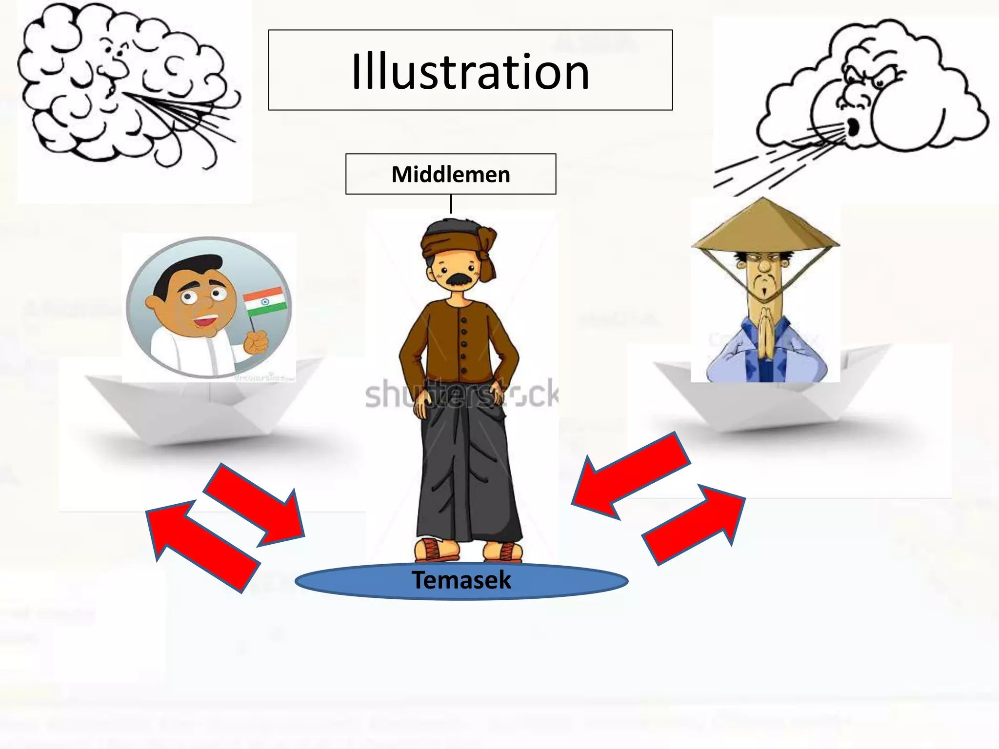 Rise of Temasek History | PPTX | Asia Travel | Travel Locations