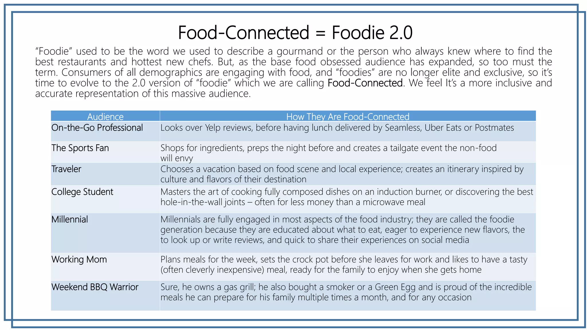 Rise of the food connected | PPTX | Food Industry | Industries