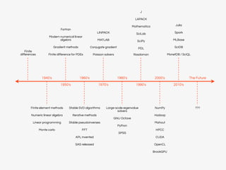 Rise of the scientific database | PDF