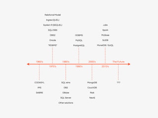 Rise of the scientific database | PDF