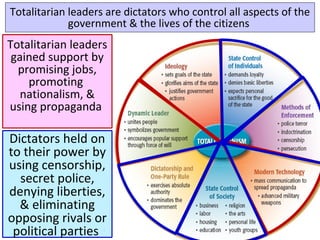 Rise of totalitarian dictators | PPT