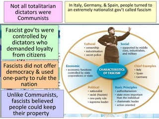 Rise of totalitarian dictators | PPT