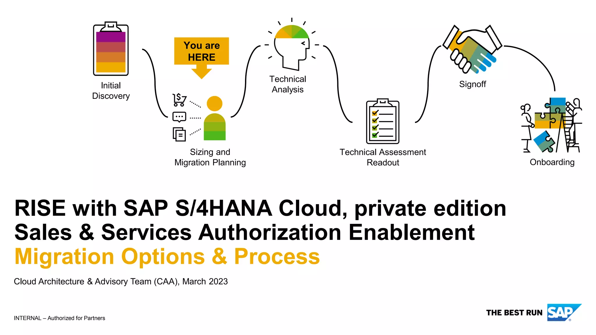 RISE PCE CAA Migration Options_wave4.pdf | Cloud Computing | Internet