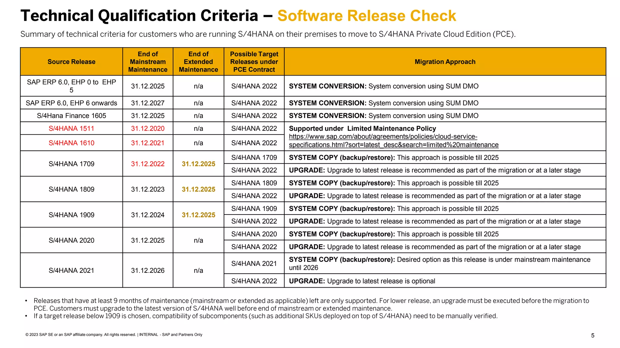 RISE PCE CAA Migration Options_wave4.pdf