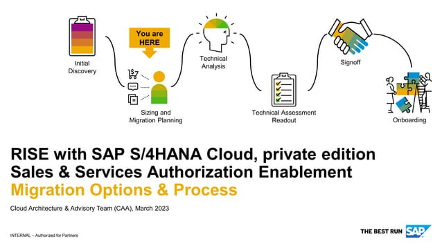 RISE PCE CAA Migration Options_wave4.pdf | Cloud Computing | Internet