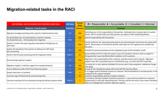 RISE PCE CAA Migration Options_wave4.pdf