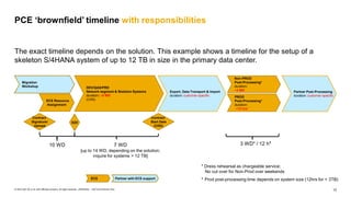 RISE PCE CAA Migration Options_wave4.pdf