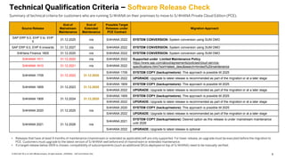 RISE PCE CAA Migration Options_wave4.pdf | Cloud Computing | Internet