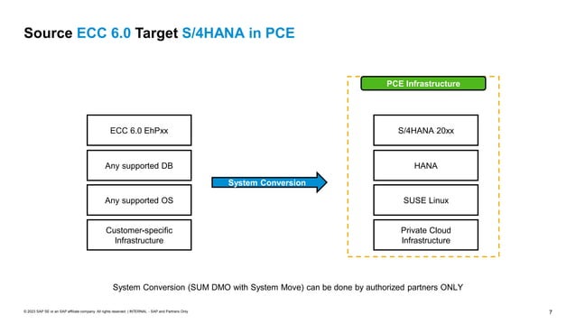 RISE PCE CAA Migration Options_wave4.pdf | Cloud Computing | Internet