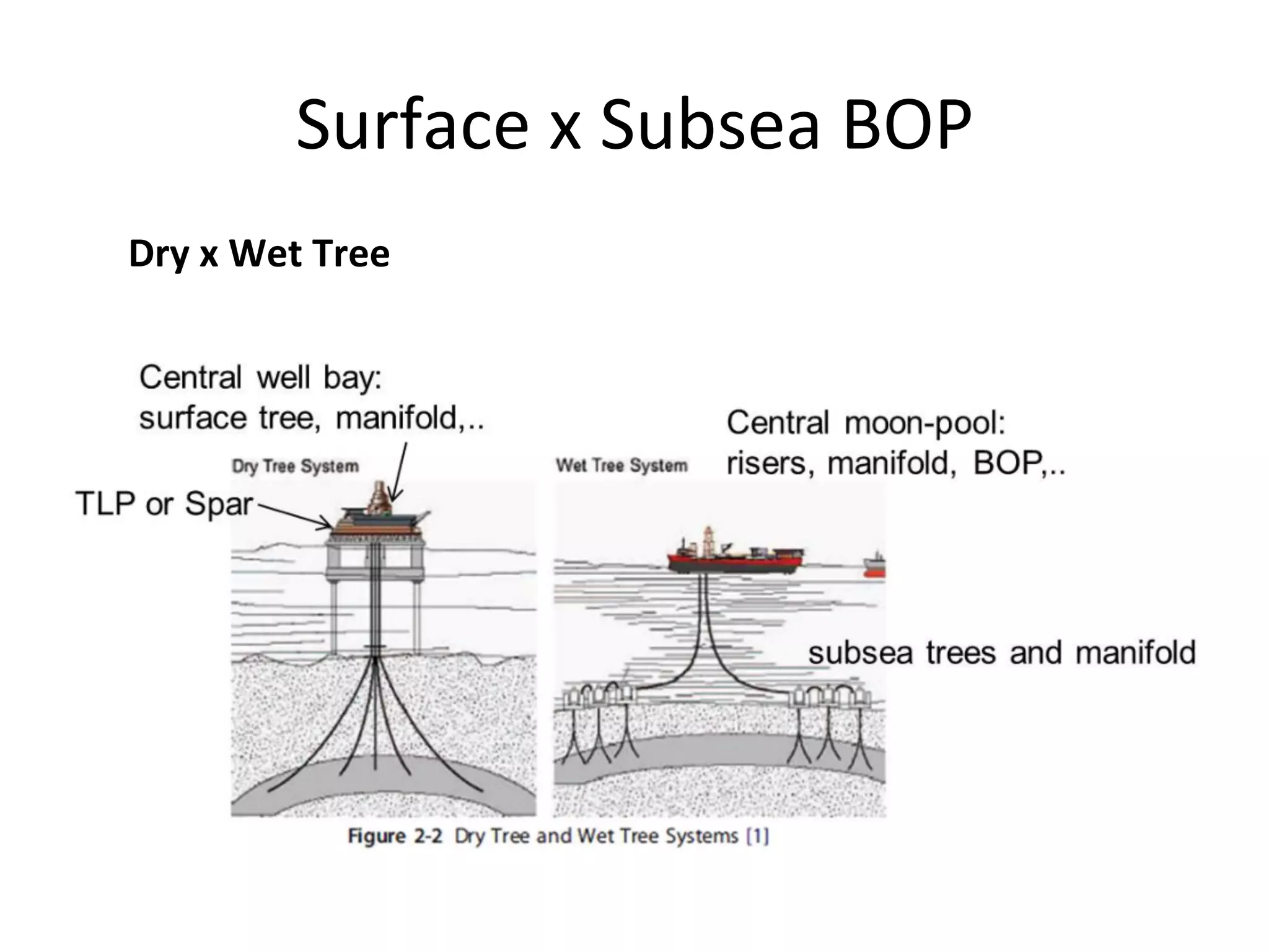 Riser Design Overview | PDF