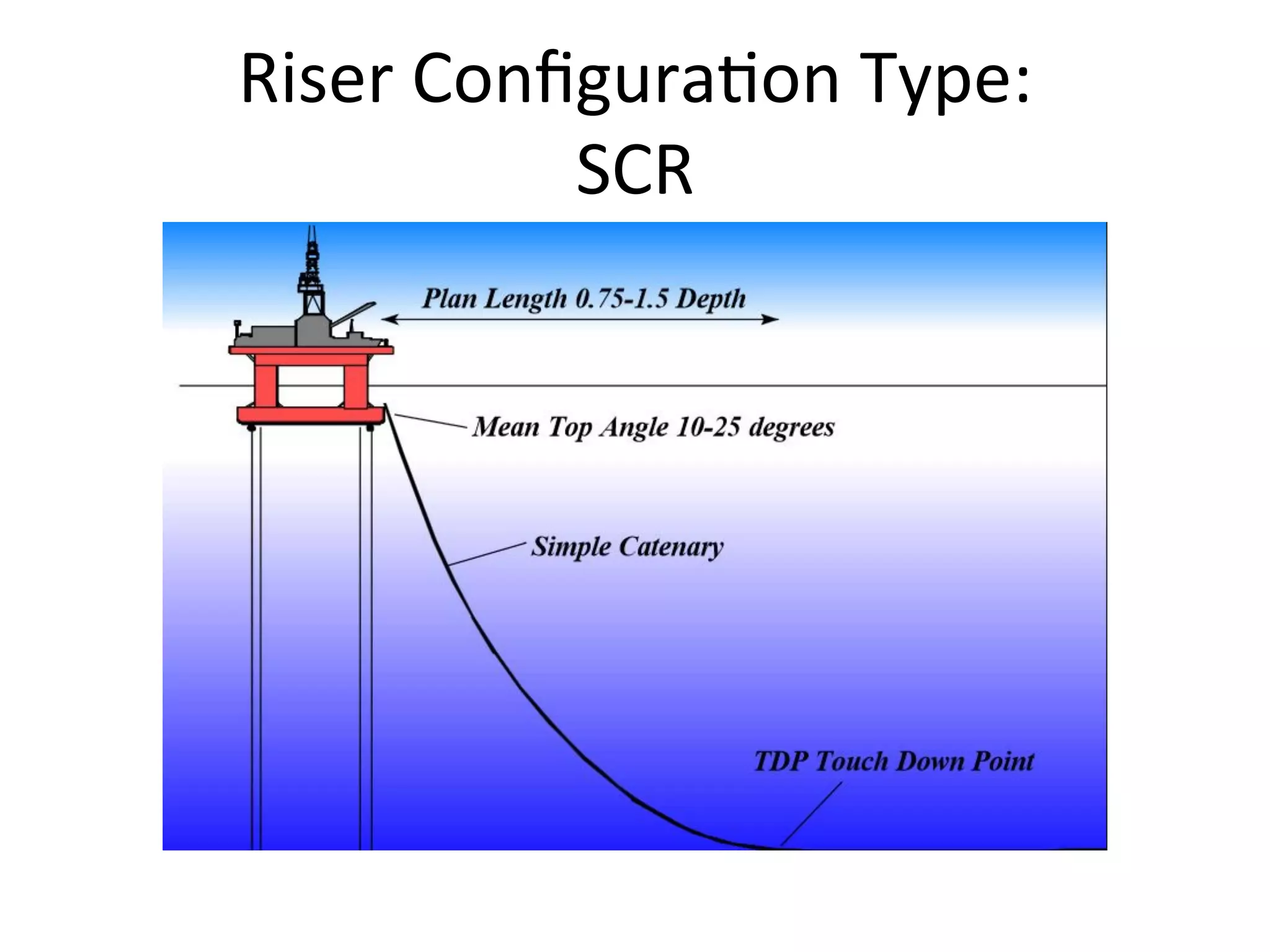 Riser Design Overview | PDF