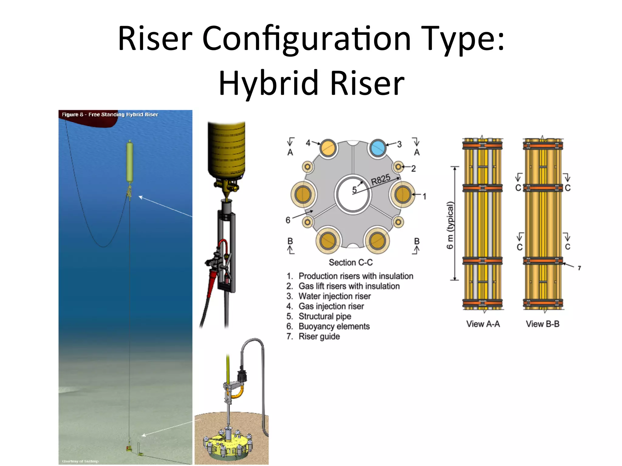 Riser Design Overview | PDF | Civil Engineering Industry | Industries