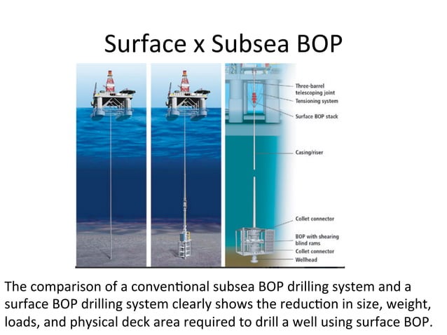 Riser Design Overview | PDF | Civil Engineering Industry | Industries