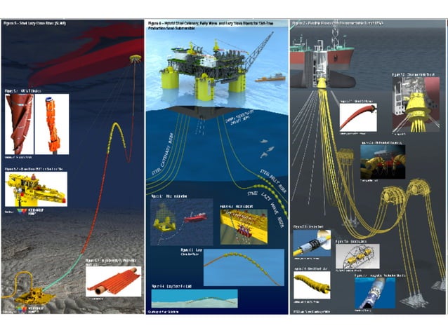 Riser Design Overview | PDF | Civil Engineering Industry | Industries