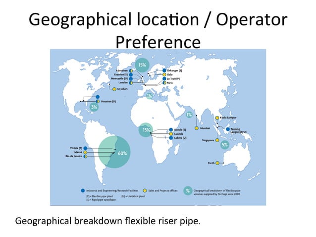 Riser Design Overview | PDF | Civil Engineering Industry | Industries