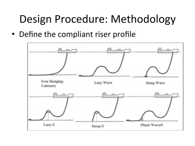 Riser Design Overview | PDF | Civil Engineering Industry | Industries
