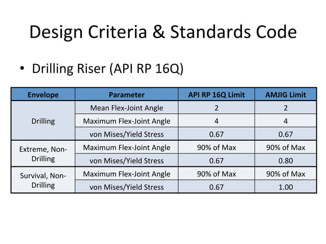 Riser Design Overview | PDF | Civil Engineering Industry | Industries