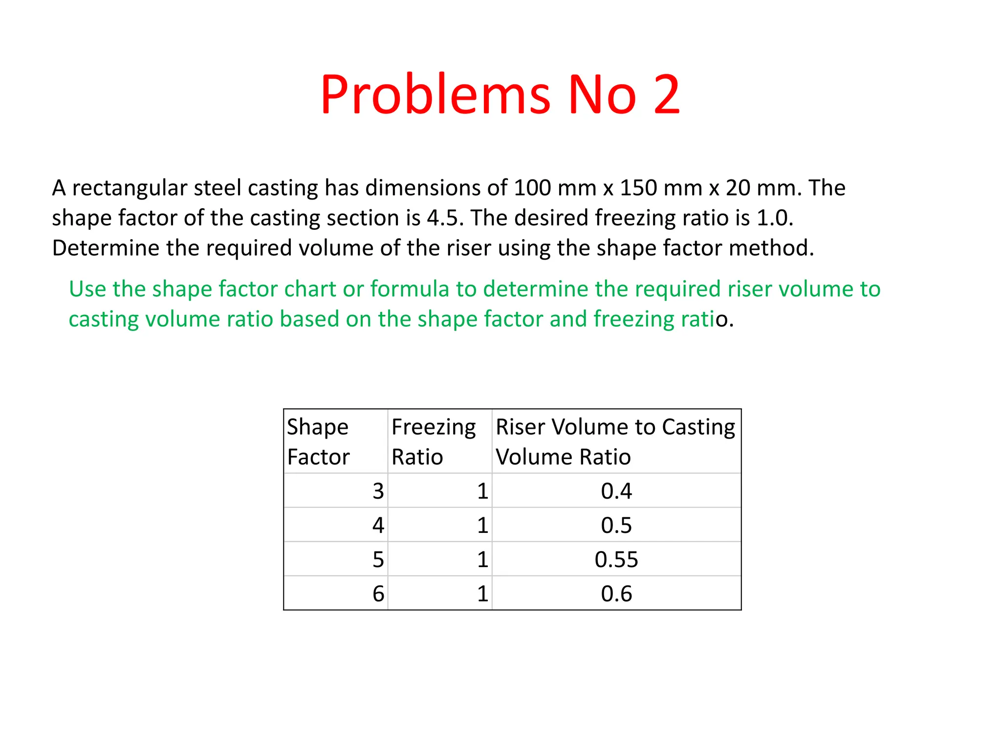 Riser Design Methods (2).pptx