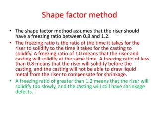 Riser Design Methods (2).pptx