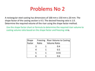 Riser Design Methods (2).pptx