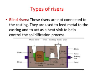 Riser Design Methods (2).pptx